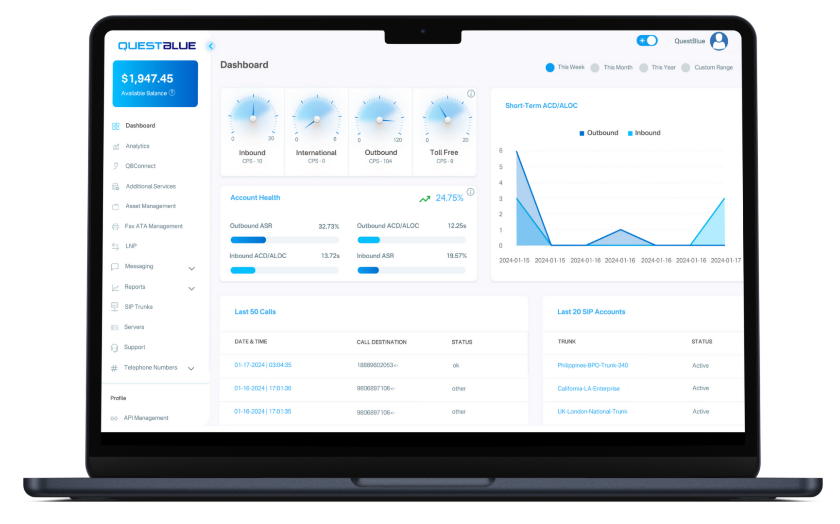 Questblue - Cloud Communications Platform for Voice, Text & Fax